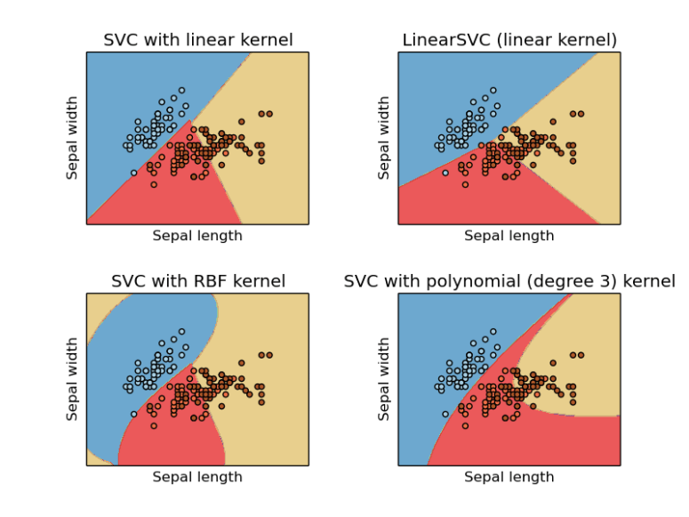 Implementing Support Vector Classifier in Python